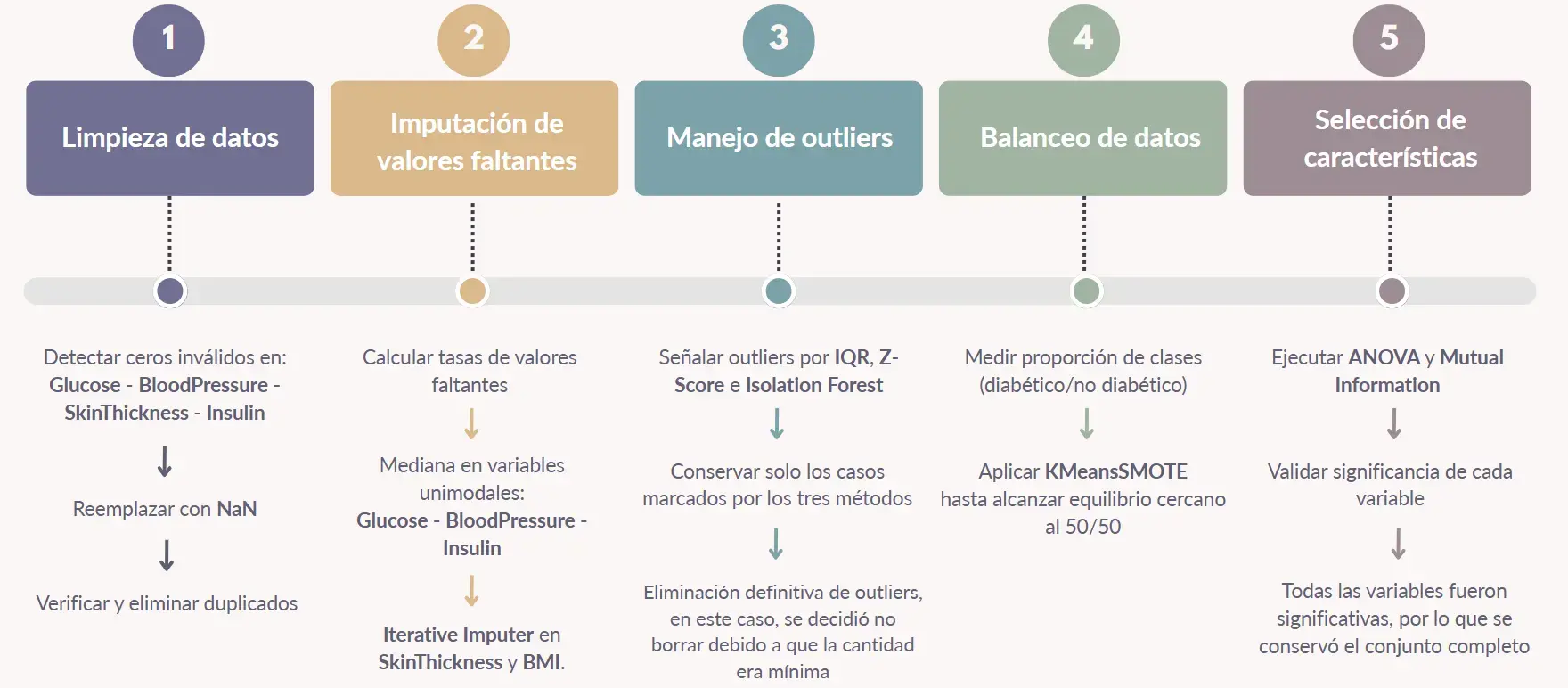 Harold Eustaquio - Científico de Datos